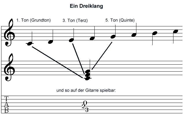 Dreiklang
