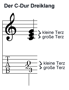 Dreiklang 2
