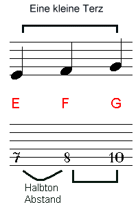 Dreiklang 2